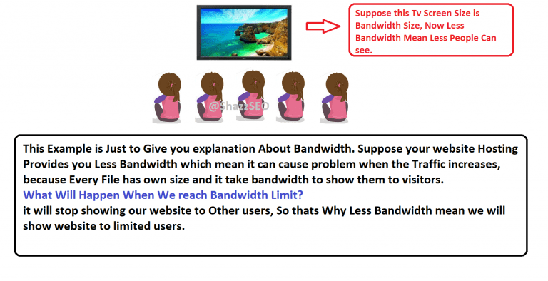 What Is Website Bandwidth? Explained With Cartoon Pictures